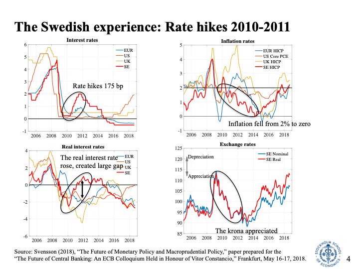 The Grumpy Economist: A Neo-Fisherian Challenge and Reconciliation