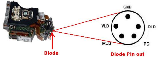 How to repair your plasystation 3 laser