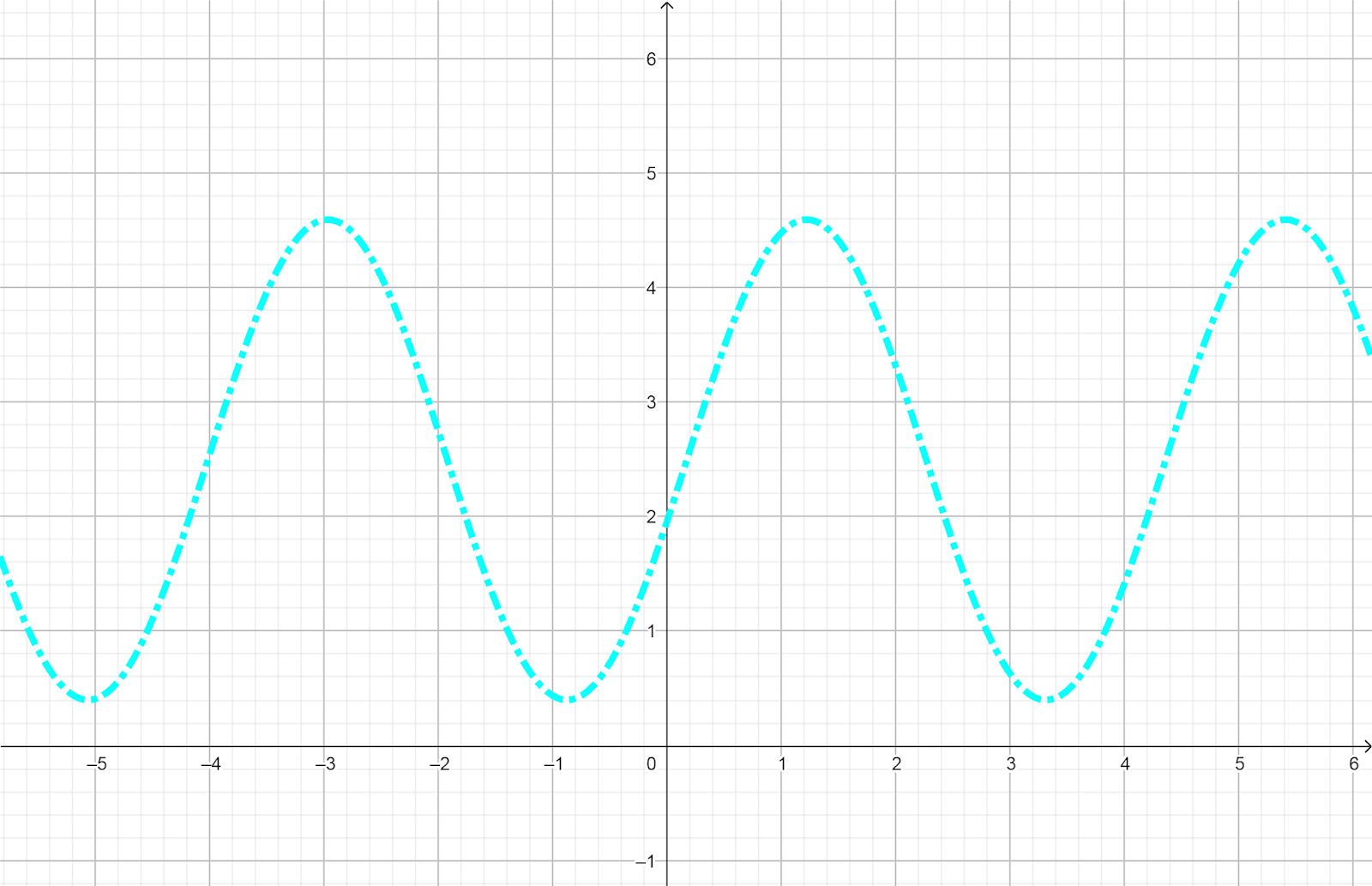 Tareas Matemáticas 2018 2019 655 Forma General De Las Funciones