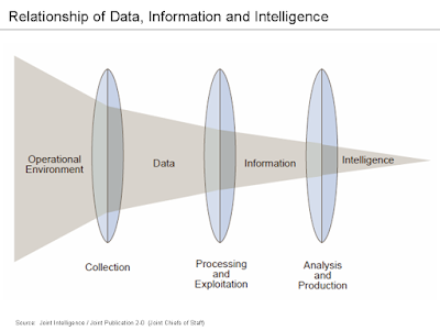 The Vantage Point: 2015