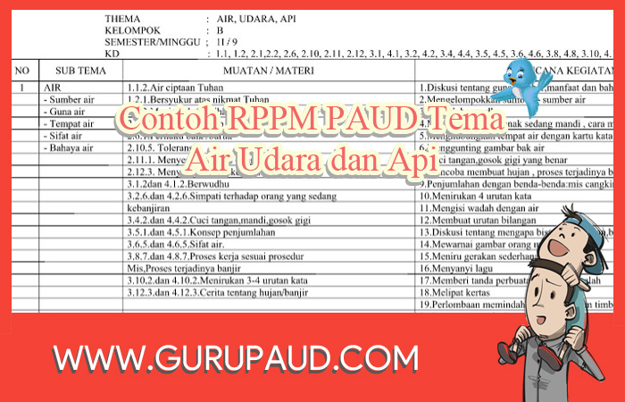 RPPM PAUD Kurikulum 2013 Tema Api, air, udara | GURU PAUD