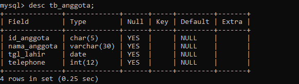 Cara Membuat Database mysql dari command prompt