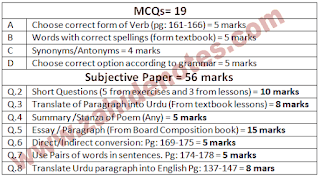 10th class English paper scheme 2024 - Zahid Notes