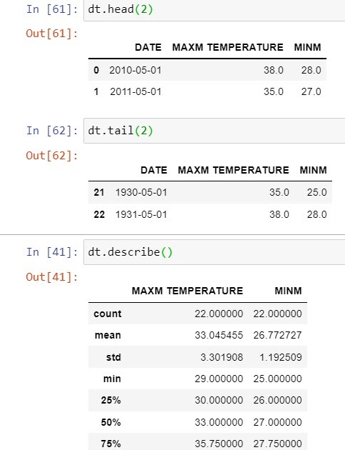 Indexing And Slicing Dataframes In Pandas Part 1 Python Programming ~ Computer Languages Clcoding