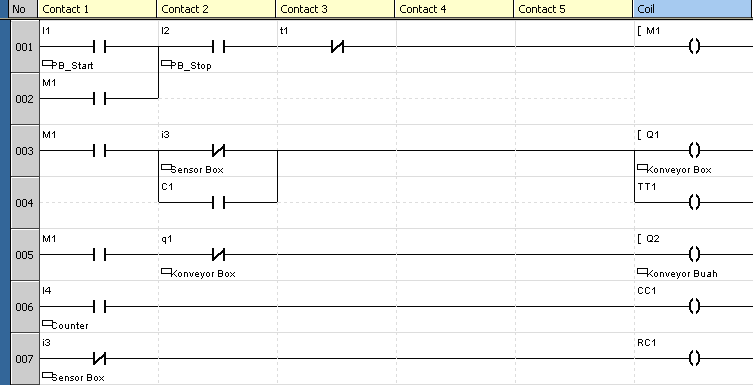 Automation Engineering: Pengepakan Apel ke dalam Box