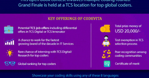 Registrations and Practice Platform | TCS Codevita 9