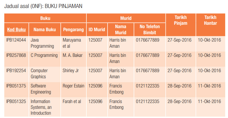 LAMAN BLOG SAINS KOMPUTER TING 4 SEMESRA