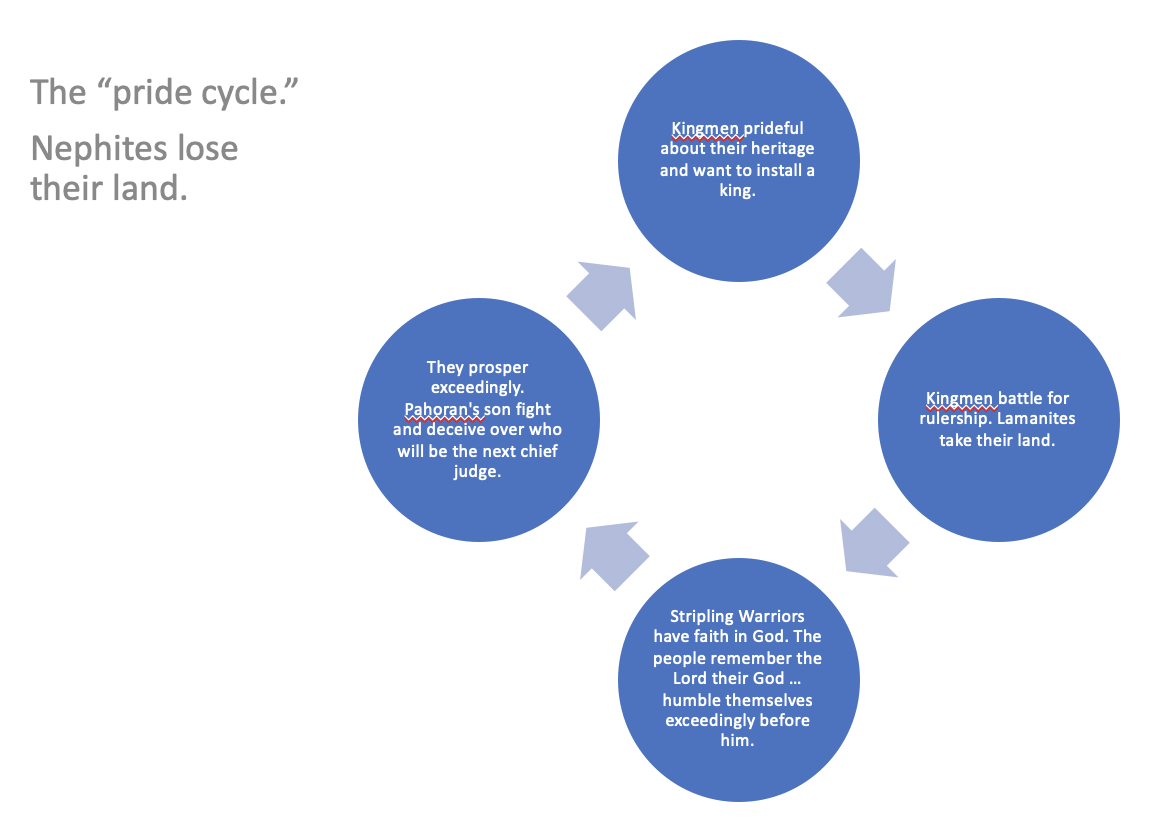 Singing Time and Sunday School : Book of Helaman 1-6 - Come Follow Me ...