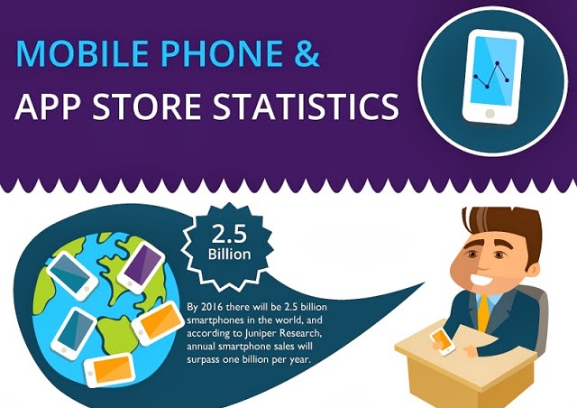 Mobile Phone And App Store Statistics [Infographic] - Visualistan