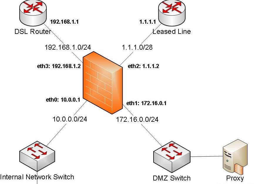 Configure Policy-Based Routing On Check Point Secure Platform