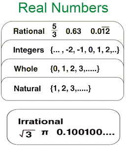 Rational Numbers Examples In Real Life