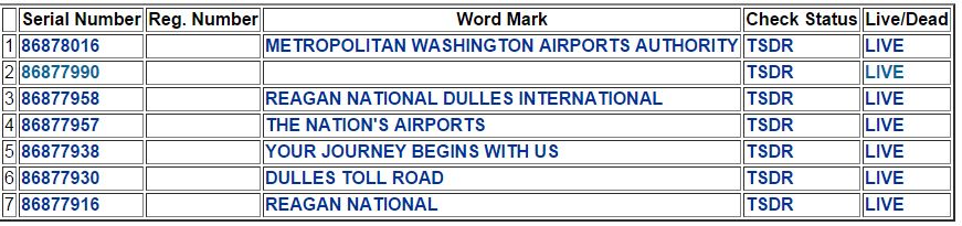 Tantalizing Trademarks™: Metropolitan Washington Airports Authority ...