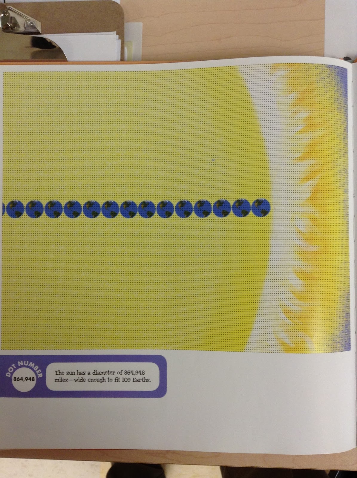 Mr. Pouliot's Classroom Blog: Million Dots