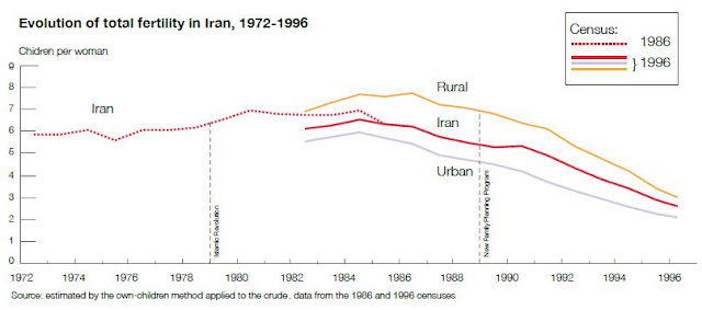 Discover Tehran: Chapter 2: Population development, Age pyramid and Sex ...
