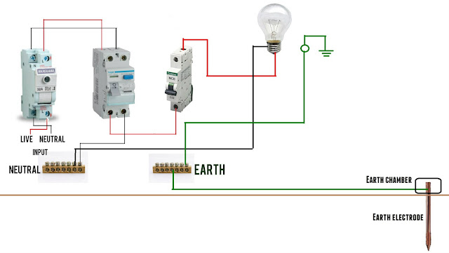 The World Through Electricity: Earthing and Grounding System for Homes ...