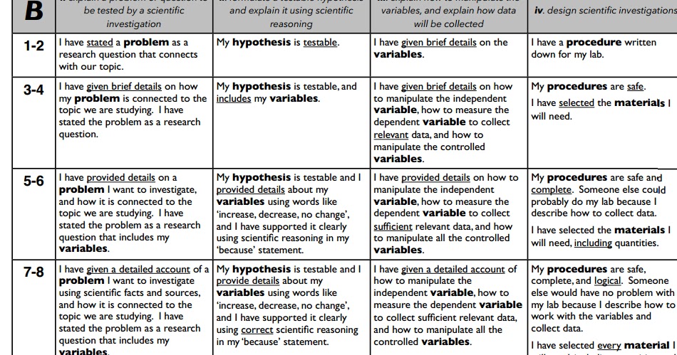 MYP Science Grade 9 Lab Report Criteria MYP Science Grade 9 Lab Report Criteria