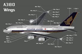 My Aerospace: Different parts of an aircraft