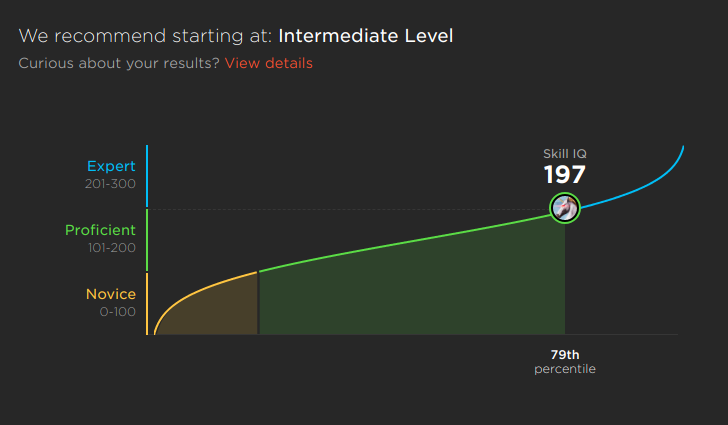 Failed The Turing Test Learning Python