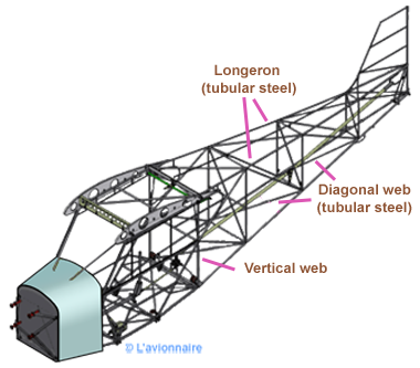 Types of Aircraft Fuselage Structure ~ SAB World Of Aero Line
