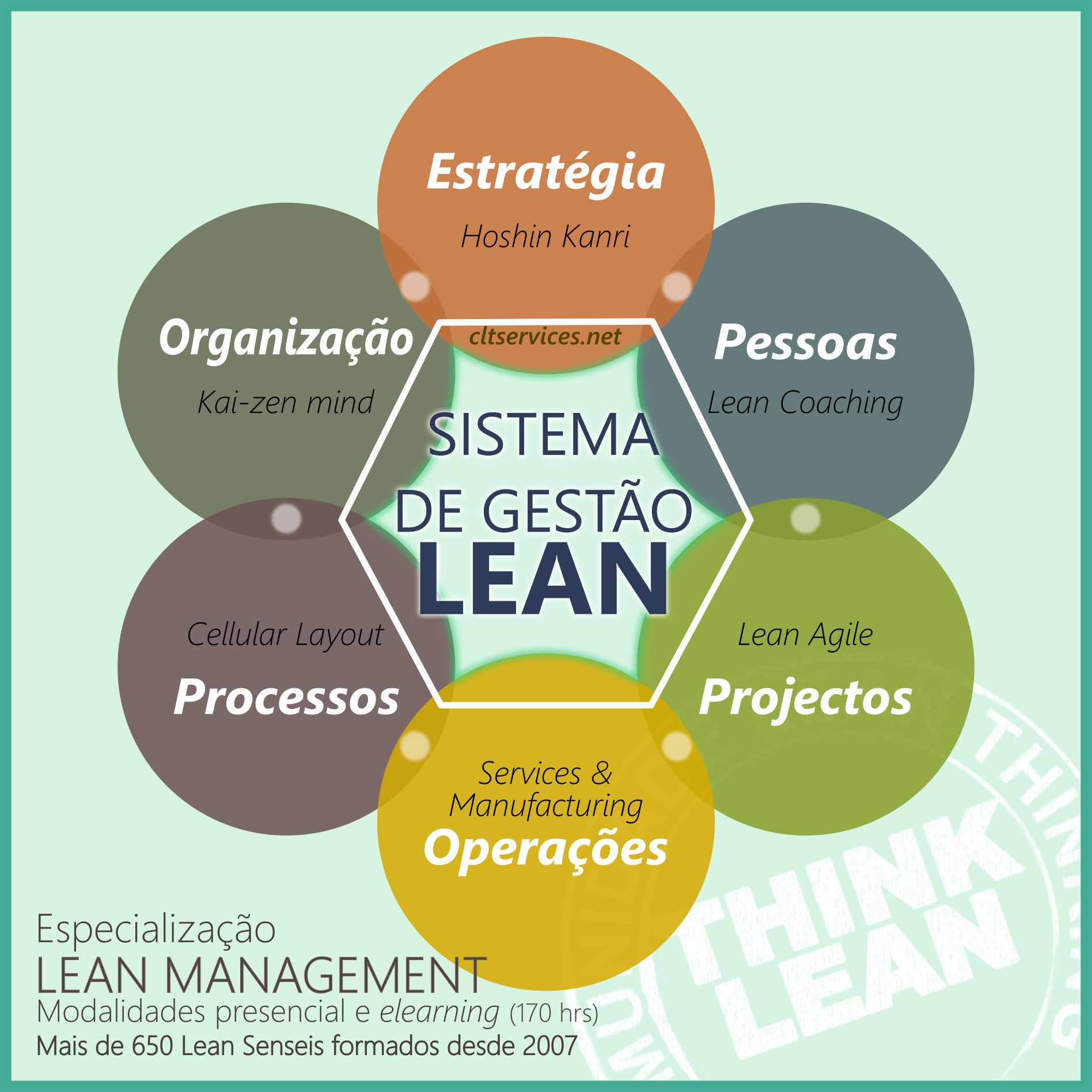 LEAN AGILITY
