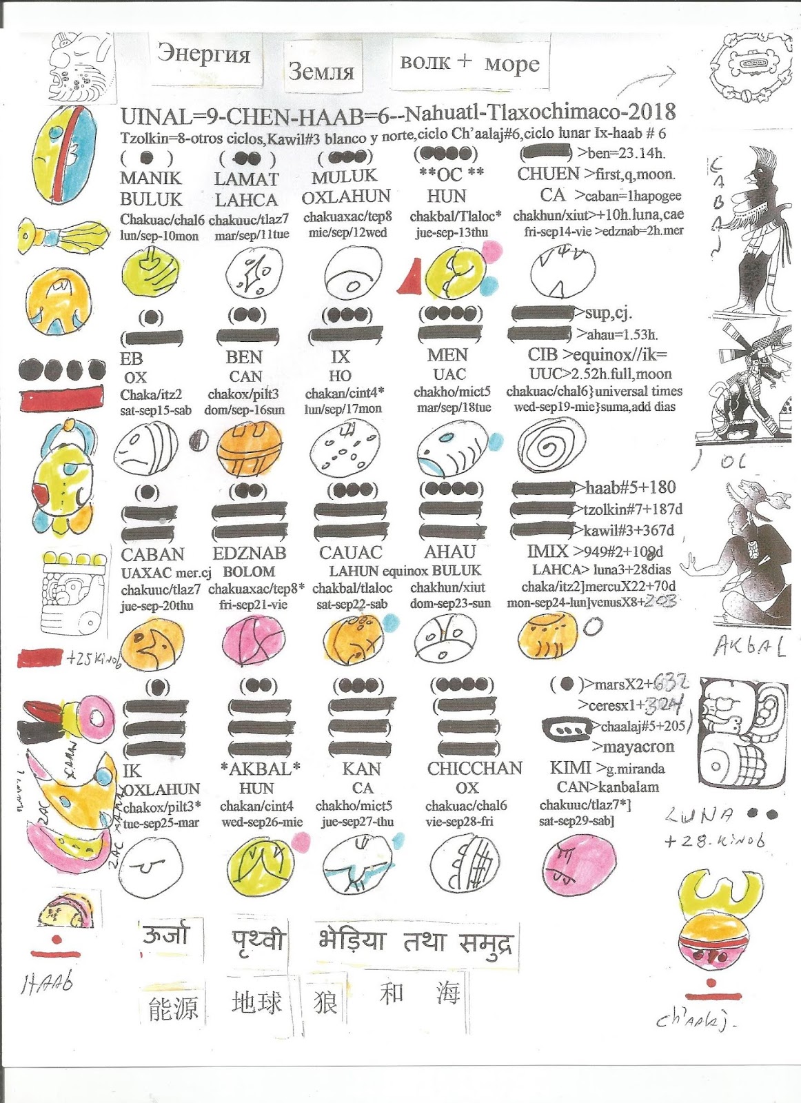 mayacron: NOVENO 9 MES UINAL MAYA CHEN = Tlaxochimaco de septiembre 10 ...