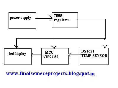 Final Year Projects: Temperature indicator by using microcontroller At89c52