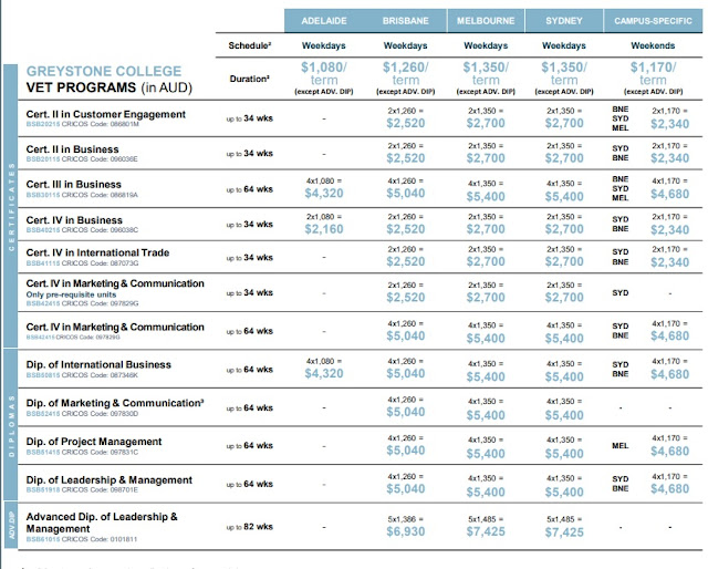Cheap course in Australia and Student Visa extension | Special Offer ...