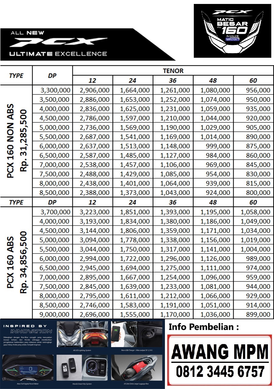 08 1234 4567 57 ( Awang MPM ), Kredit Motor Honda Murah di Banyuwangi ...
