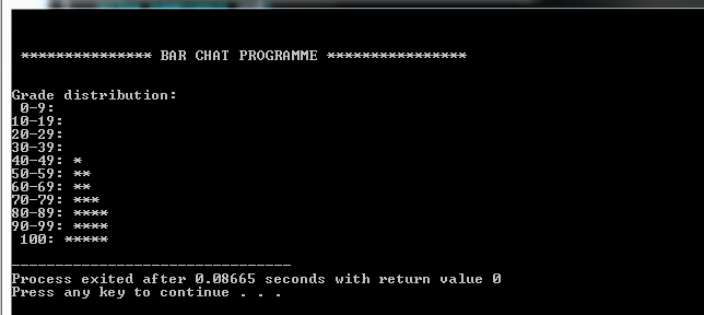 Write a Source Code For Bar Chart in C++ - PProgramming