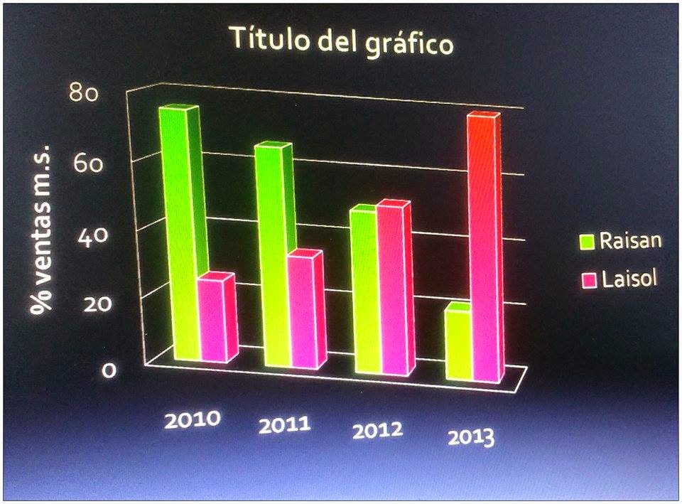 SAMA Sl: JORNADA TÉCNICO COMERCIAL EN DESINFECCIÓN DE SUELOS AGRÍCOLAS