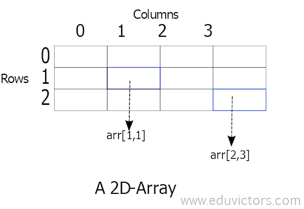 Cbse Papers Questions Answers Mcq Cbse Class 11 Informatics Practices Python Basics 2870