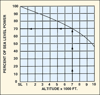 Charts and Graphs - Aircraft Drawings | Aircraft Systems