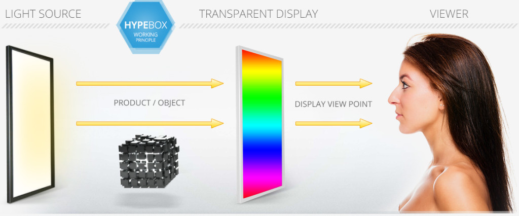 Transparent Displays - How Transparent Display Work? - Dmalito Tech ...
