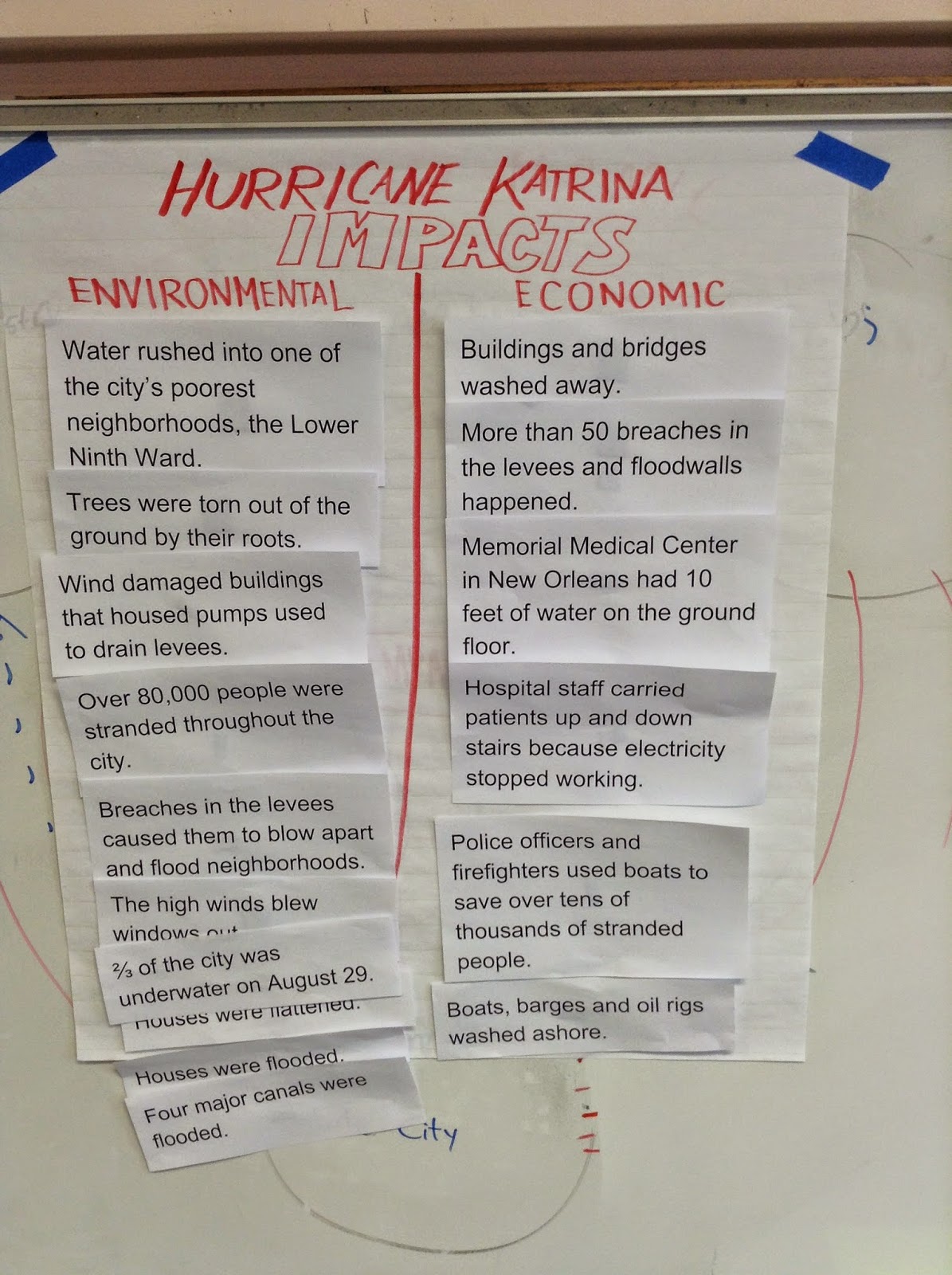 ROOM 212: Mr. Shaddox's Social Studies Blog: Class #6: Hurricane ...