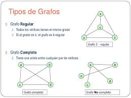 ESTRUCTURAS DISCRETAS : TEORIA DE GRAFOS