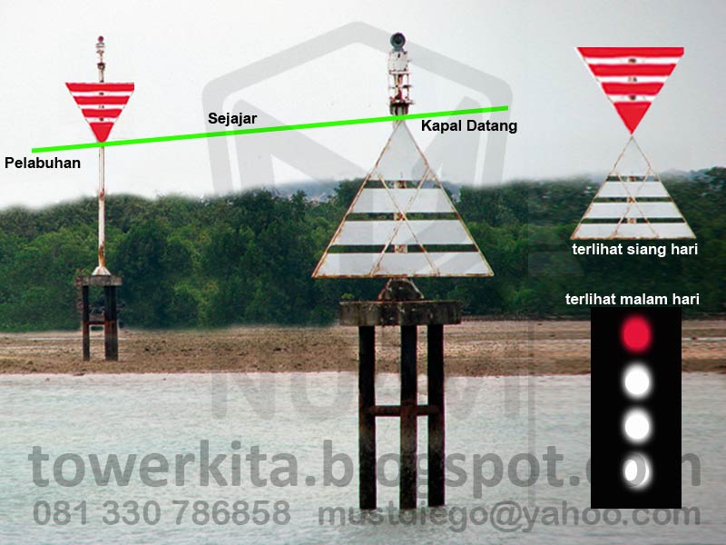 Leading Light dan Range Light (Lampu Penuntun) - Jual lampu mercusuar ...