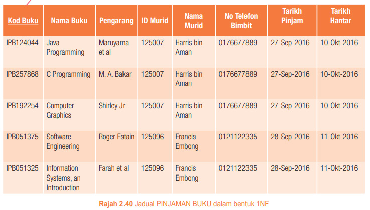LAMAN BLOG SAINS KOMPUTER TING 4 SEMESRA