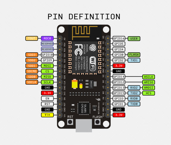 Esp8266 Nodemcu Pinout Esp8266 Nodemcu Pinout The Esp8266 Nodemcu Has