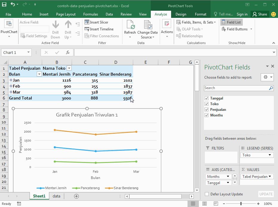 Cara Mudah Menggunakan Pivot Table Pivot Chart Slicer Dan Timeline Dalam Excel
