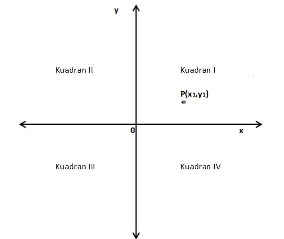 The world of mathematics: SISTEM KOORDINAT