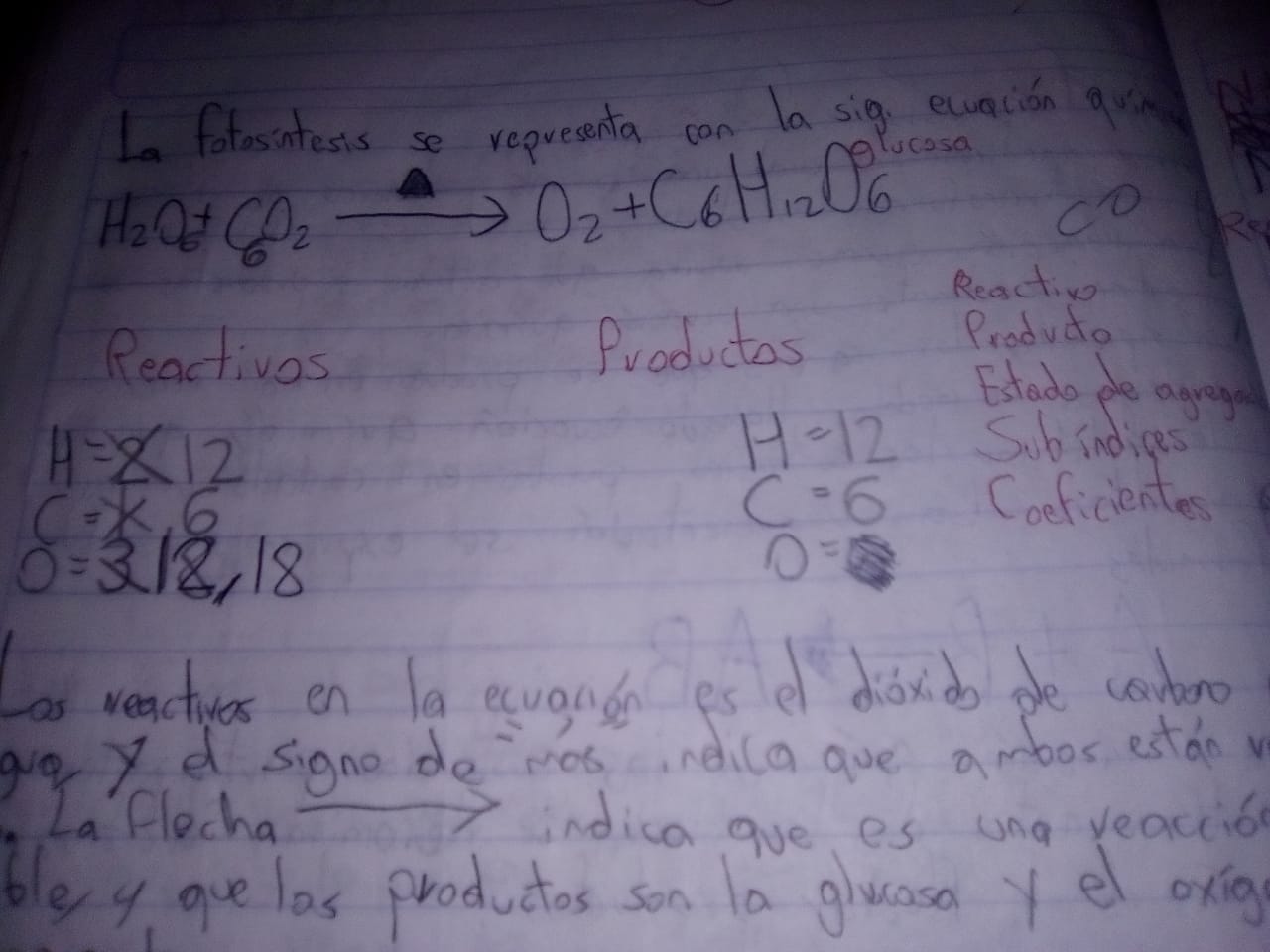 Identificación de cambios químicos y el lenguaje de la química
