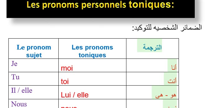Les pronoms personnels toniques