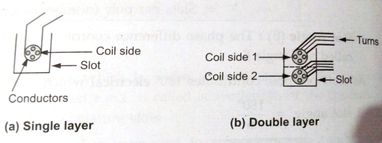 Electrical Engineering I Generation, Transmission, Distribution And ...