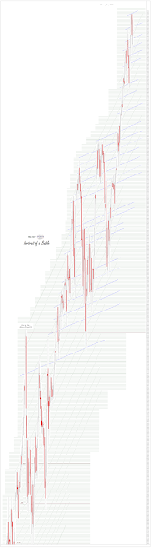 Jesse's Café Américain: Stocks and Precious Metals Charts - Metals ...