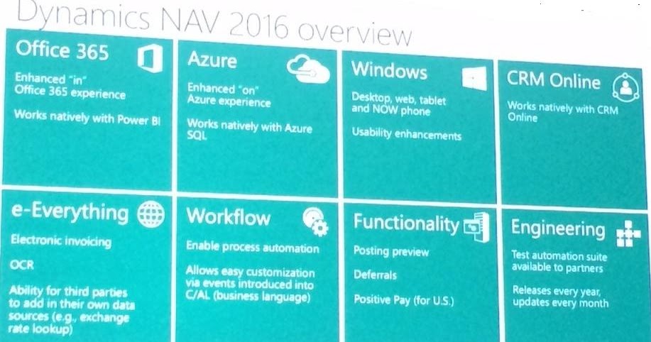 Dynamics NAV Versions List | Navision Planet