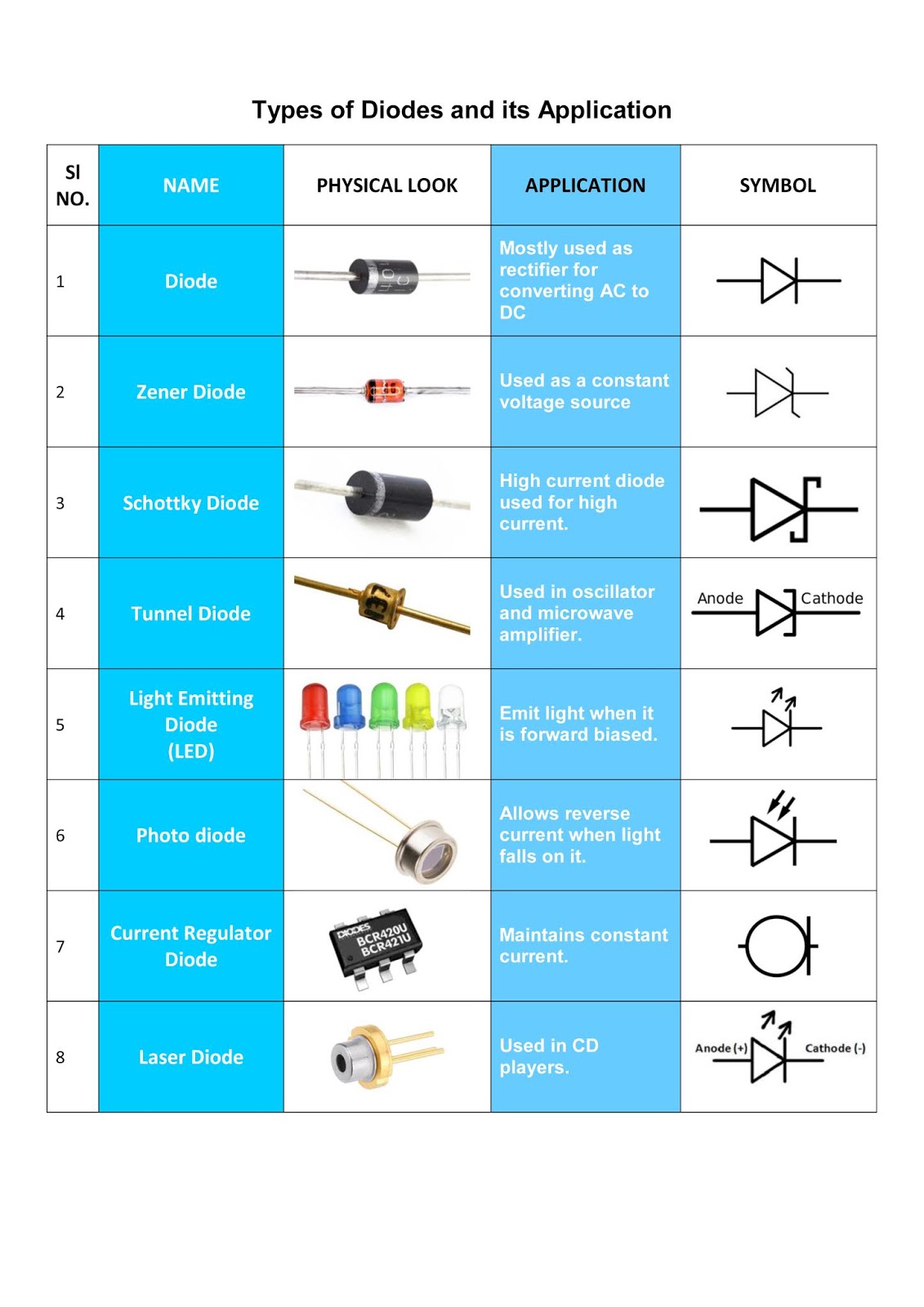 ROSE EDUCATIONAL AIDS: Electronics