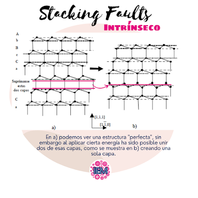 Las Imperfecciones de Los Materiales