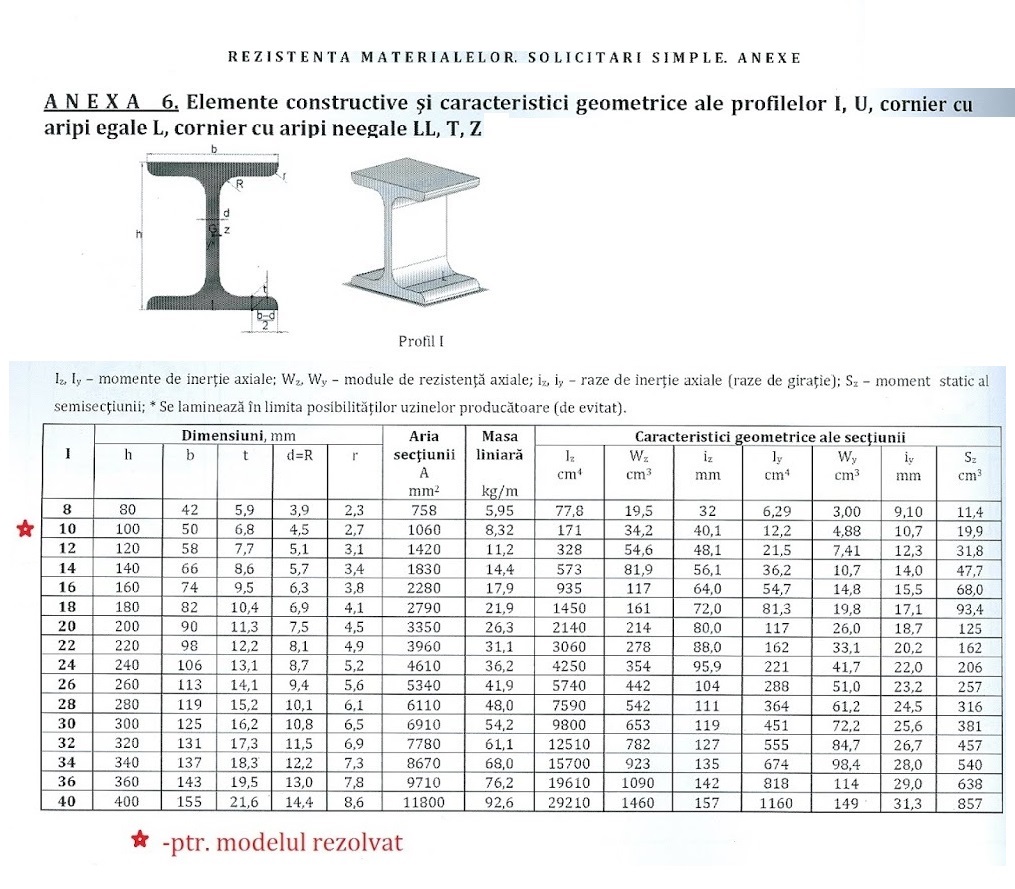 Rezistenta Materialelor - Mechanics of Materials - Résistance des Matériaux