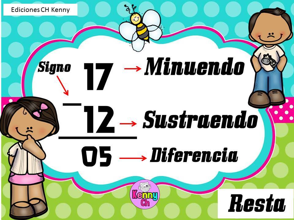 ® Imágenes y Gifs Animados ®: RECURSOS ESCOLARES: IMÁGENES DE LA SUMA Y ...