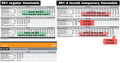 Melbourne on Transit: Timetable Tuesday #39: The ever-expanding Route ...